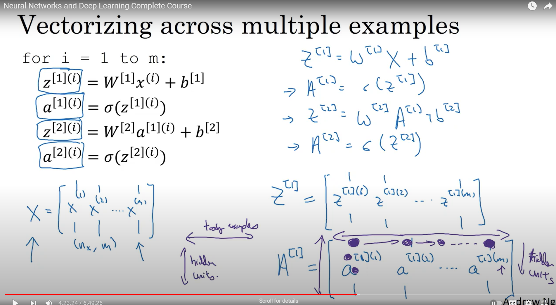 Deep Learning 1.0.0.4: Neural Networks Representation Deep Learning 1.0.0.4: Neural Networks Representation